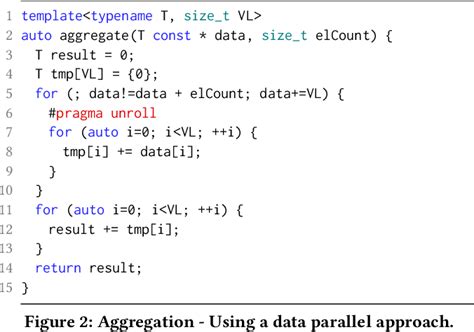 Figure 2 From Program Your Custom Simd Instruction Set On Fpga In C
