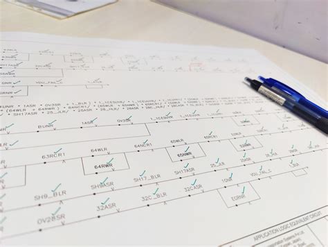 Verification And Validation In Interlocking Systems Sensedge Tss