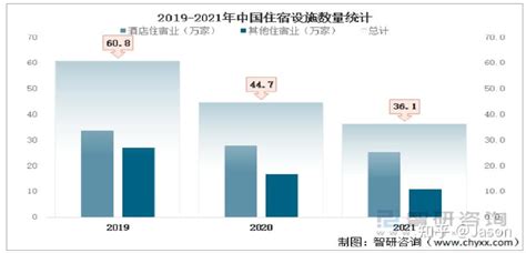 筹建篇：2021年中国酒店行业发展现状及国内酒店品牌市场竞争格局分析 知乎