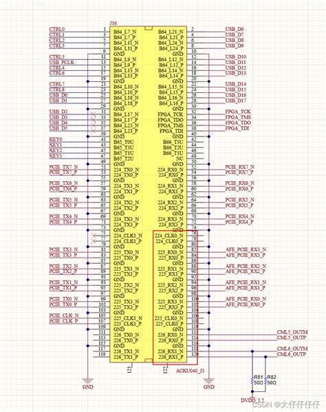 Xilinx Kintex Ultrascale系列高速收发器硬件连接规范 Csdn博客
