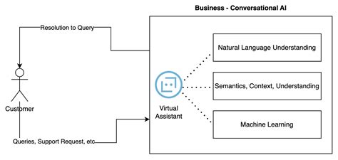 Introduction To Conversational Voice AI Benefits And Applications For Businesses Yellow Ai