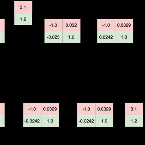 Block wise quantization and dequantization with block í µíµ red Download Scientific