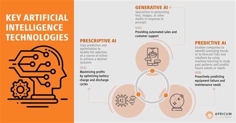 Breaking Down The Ai Boom What Renewable Energy Companies Need To Know Apricum The