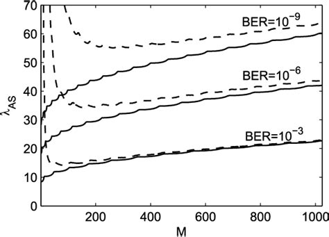 Figure 10 From A Spad Based Photon Detecting System For Optical