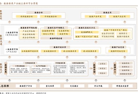 2015至2021年数据要素对gdp增长的贡献率和贡献度 2024年01月 行业研究数据 小牛行研