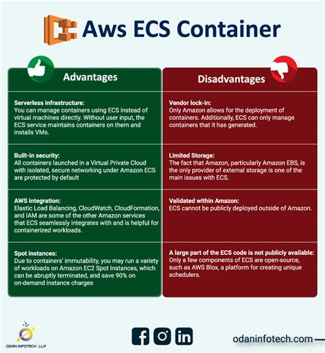 What Are The Differences Between Kubernetes And AWS ECS Container Service Odan Infotech