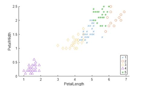 Gapevaluation Gap Criterion Clustering Evaluation Object Matlab
