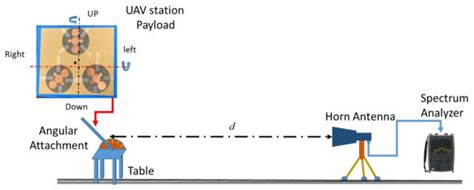 Setup For Measuring The Radiated Power Patterns Of The Mimo Antenna