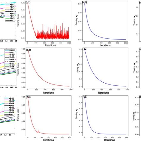 Variations In The Relative Weight Ratios Of Observations Derived By The Download Scientific