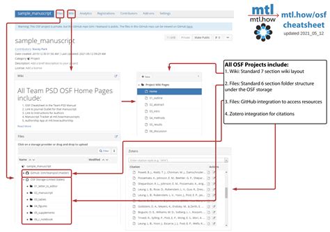 Chapter 7 Open Science Framework Team PSD Manual