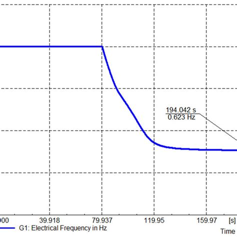 Automatic Voltage Regulator Controller Download Scientific Diagram
