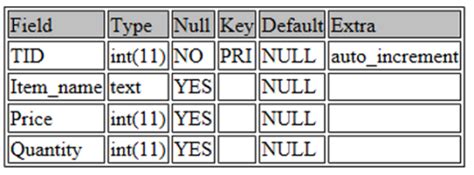 SQL For Data Science Introduction To SQL And Data Science Edureka