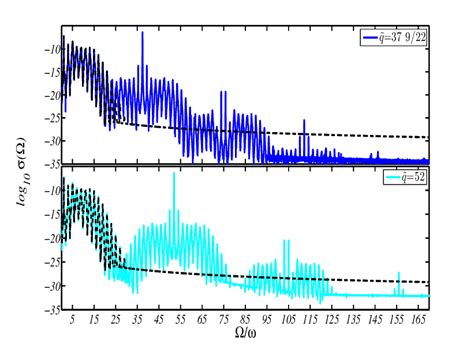 Color Online Same As In Fig1 But For I Iñ Q 4299 · 10 11 Wcm 2