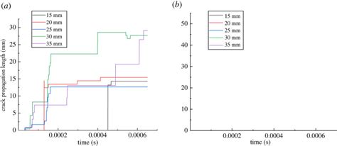 Improved Peridynamic Model And Its Application To Crack Propagation In