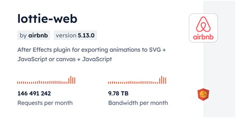 Lottie Web Cdn By Jsdelivr A Cdn For Npm And Github