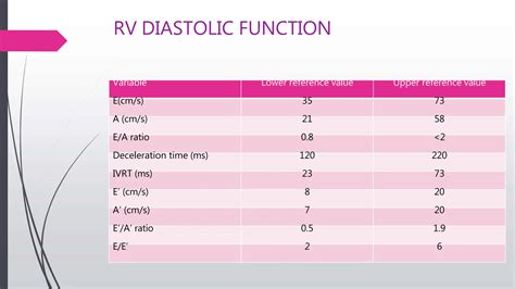 Echoassessmentofrvfunction 190104172505 Pptx Heart And Cardiovascular Diseases Diseases And