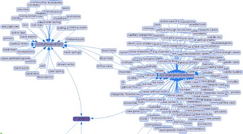 Figure 3 From The Netviz Terminology Visualization Tool And The Use Cases In Karstology Domain
