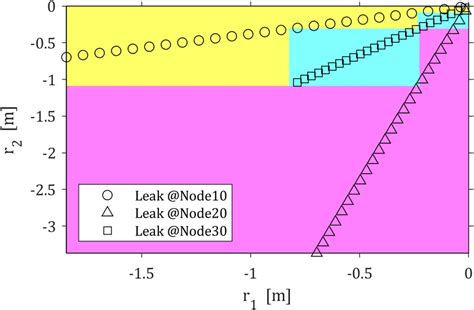 13 comparison of decision boundaries for different classifiers with
