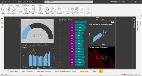 Ahmad Sherif On Linkedin Dataanalytics Powerbi Datavisualization