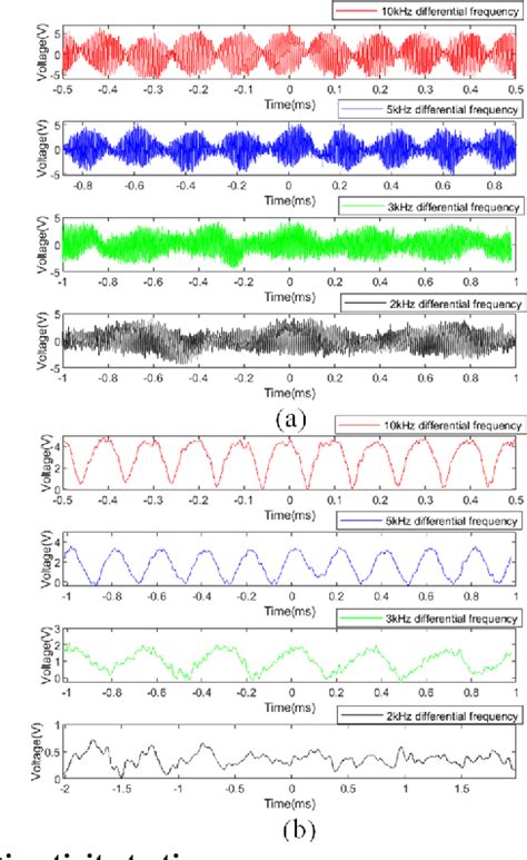 Figure 1 From A Dual Mode Parametric Acoustic Array Based On Air Coupled Capacitive