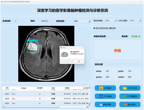 基于yolov8深度学习的医学影像脑肿瘤检测与诊断系统pyqt5界面数据集训练代码 中猿创新 7zcode
