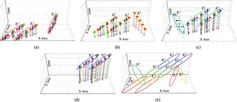 Figure 1 From A Target Detection And Tracking Method For Multiple Radar