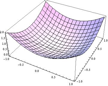 Plotting Interpreting The Interpolating Function And Saving Data To Plot With External Program
