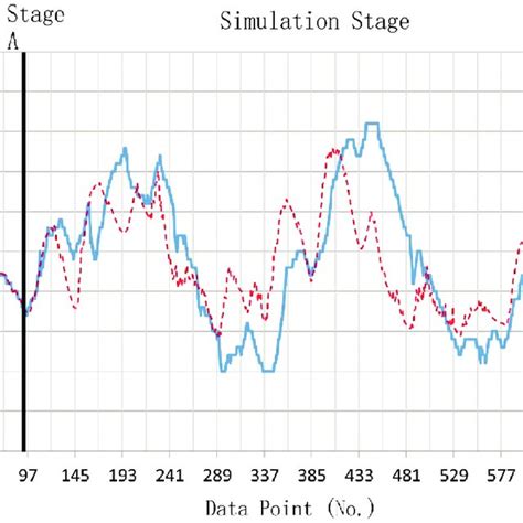 the simulation results using model trained by array a download