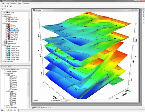 Ingenieria Forestal Software Modflow