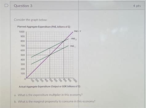 Solved Consider The Graph Delow Planned Aggregate