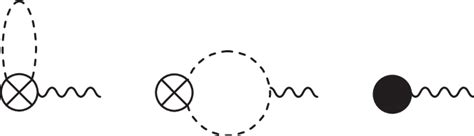 The One Loop Feynman Diagrams Contributing To The W → K Production Download Scientific