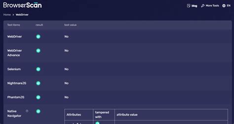 Ixbrowser Forever Free Anti Detect Browser