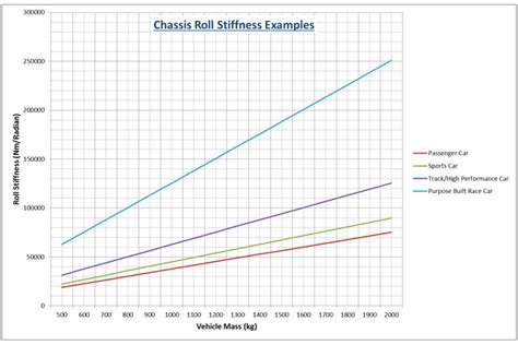 Calculating Ideal Spring And Roll Bar Rates How To Adjust And Tune Suspension Secrets
