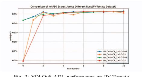 Figure 1 From Automated Data Labeling For Object Detection Via