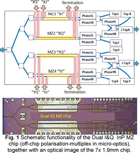 Figure 3 From Miniaturized Inp Dual Iandq Mach Zehnder Modulator With Full Monitoring
