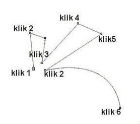 CorelDraw Pen Tool Sekedar Berbagi Pengetahuan Post