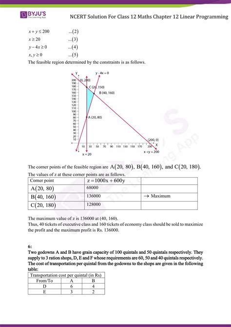 Ncert Solutions Class 12 Maths Chapter 12 Linear Programming Updated For Cbse 2019