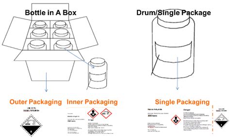Ghs Label Element