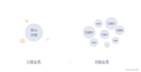 在产品中，我们常说的a端b端c端是什么？a端b端c端是什么意思 Csdn博客