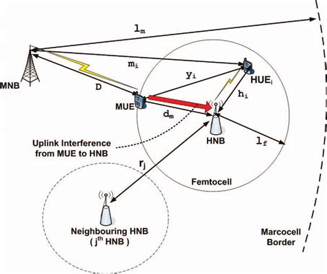 Geometric Layout Of The Macrocell Femtocell System Download Scientific Diagram