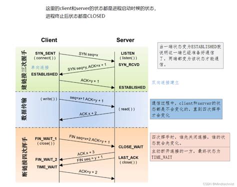 Tcp状态转换 阿里云开发者社区