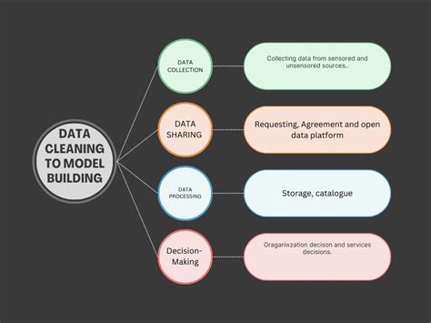 ujjwal hayaran on linkedin dataanalytics
