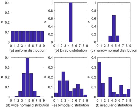 A Maximum Entropy Method To Estimate Discrete Distributions From