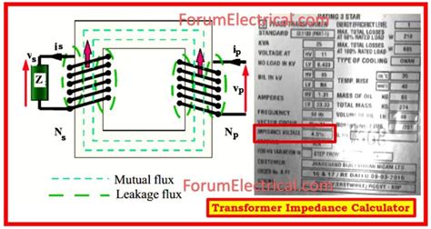 Transformer Impedance Calculator
