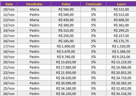 Planilhas Excel Artofit