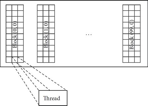 An Efficient Large Scale Sensor Deployment Using A Parallel Genetic Algorithm Based On Cuda