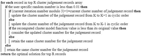 Local Search Optimization In Pseudocode Download Scientific Diagram