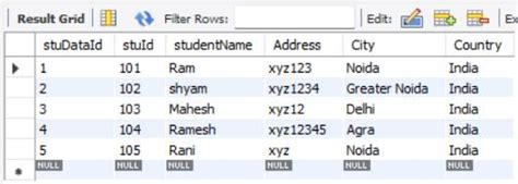 How To Use In Operator In Mysql