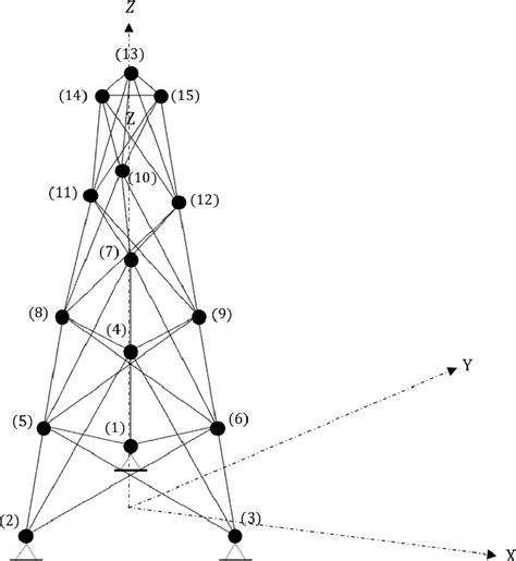Figure 11 From Combined Sizing And Layout Optimization Of Truss