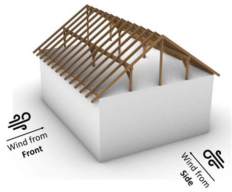 Wind Loads On A Pitched Roof A Structural Guide Structural Basics